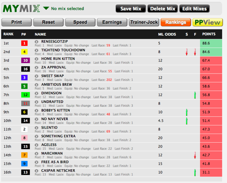 Handicapping the Breeders' Cup Turf Sprint Using BETMIX - Racing Dudes