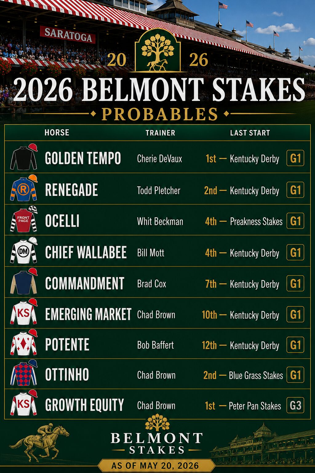 2026 Belmont Stakes First Look | Early Contenders & Betting Analysis ...