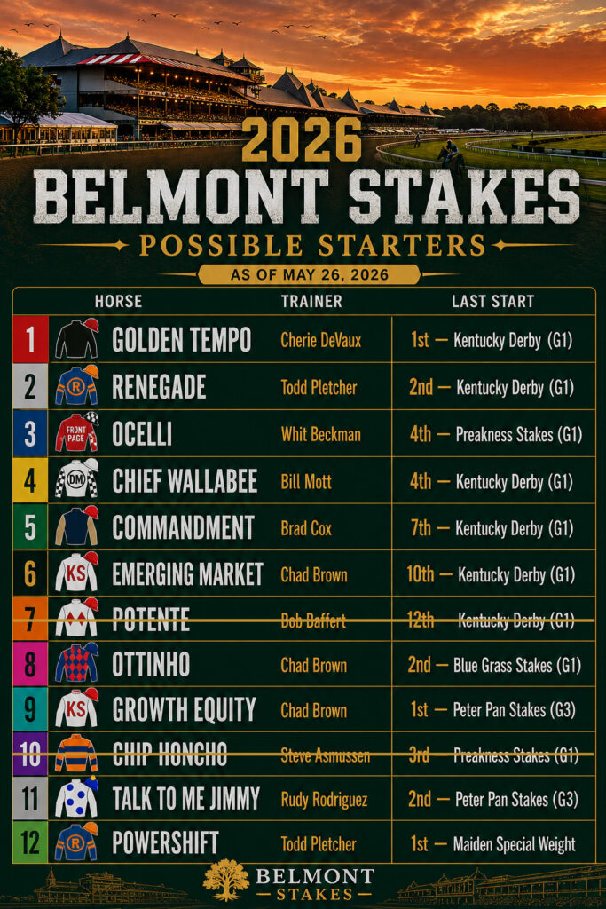 2026 Belmont Stakes Contenders: Early Probables for Final Triple Crown ...