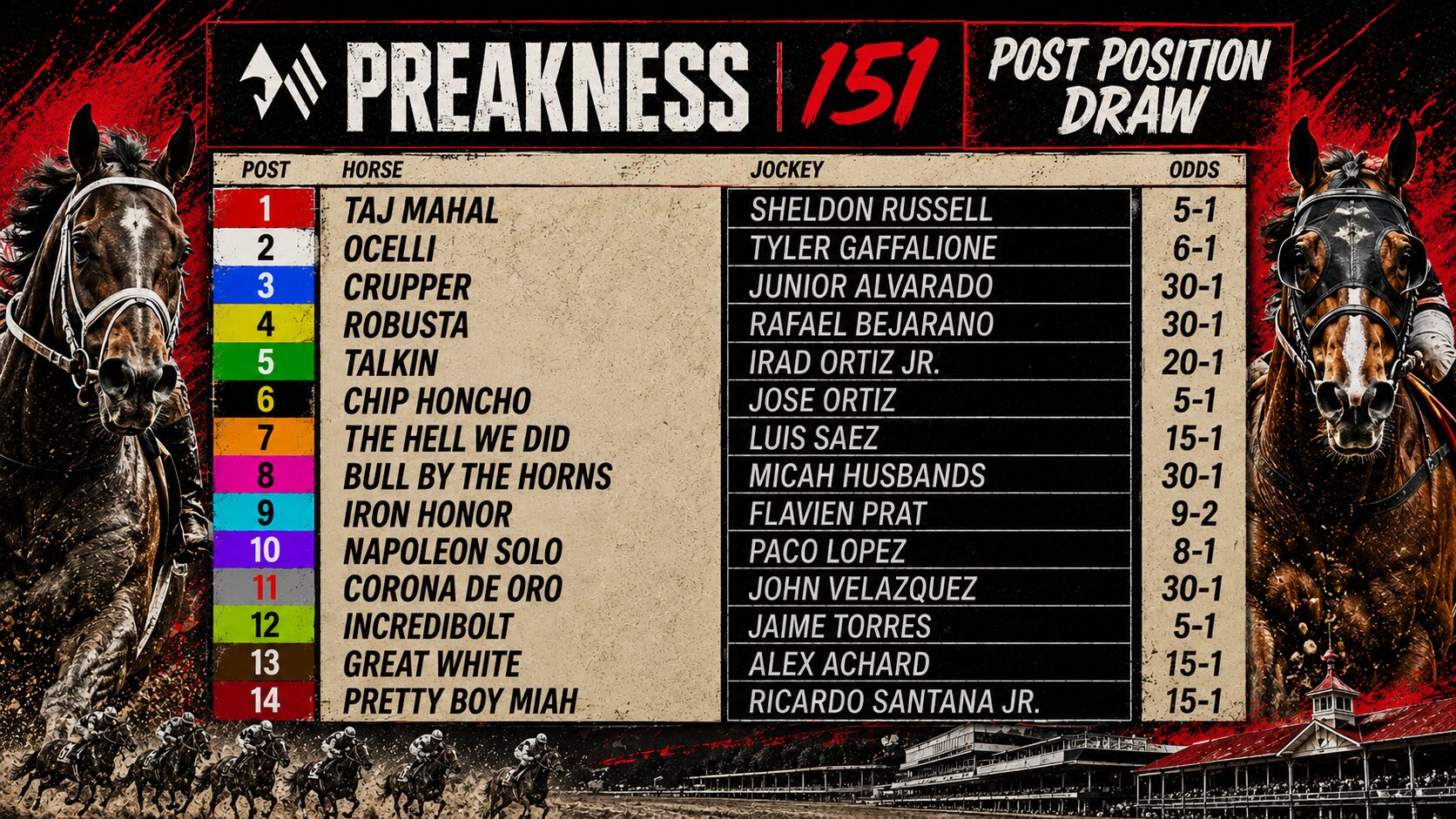 2026 Preakness Stakes Odds, Picks & Post Positions: Full Field Drawn at ...